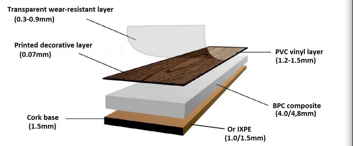 BPC Vinyl – BuildStarR