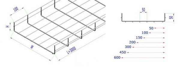 Straight Edge Wire Mesh Cable Tray – BuildStarR